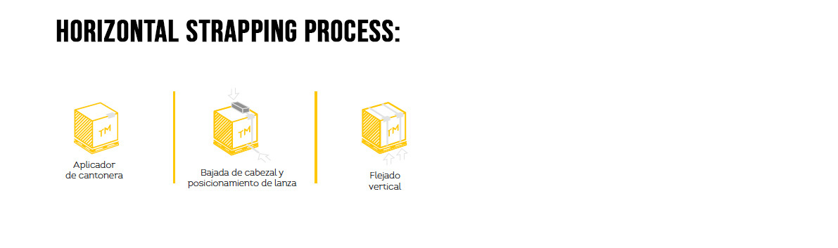 Automatic pallet strapping: vertical vs horizontal strapping systems