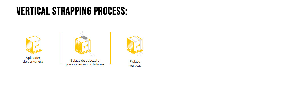 Automatic pallet strapping: vertical vs horizontal strapping systems
