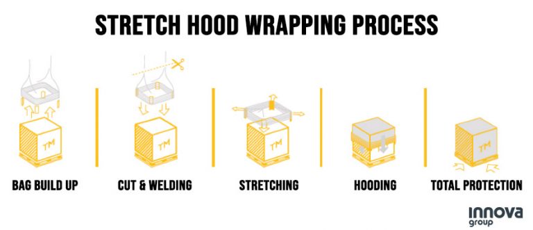 Top 10 FAQ about Stretch Hood System and their answers
