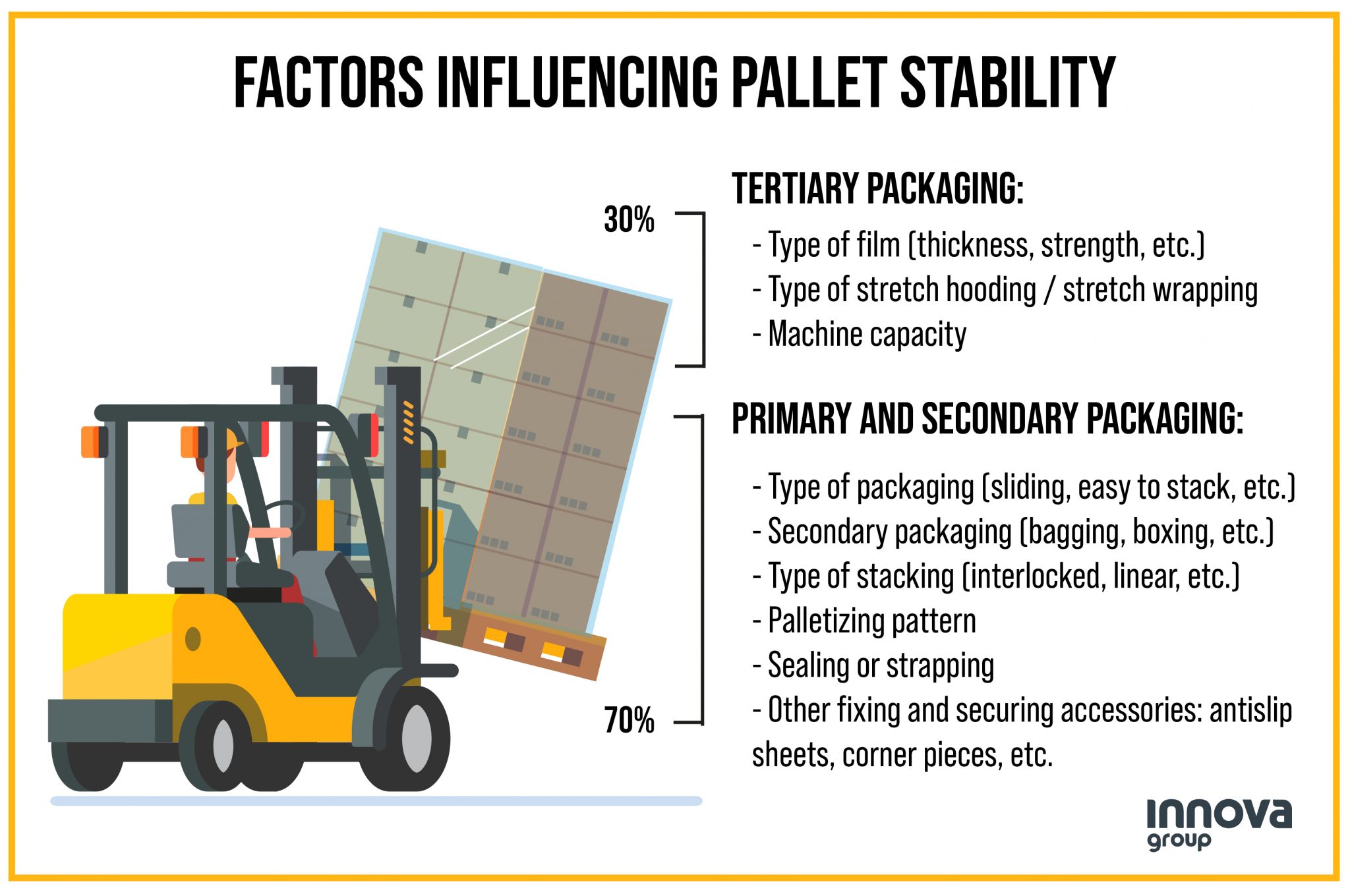 How to optimize pallet load securing with Stretch Hood Wrapping