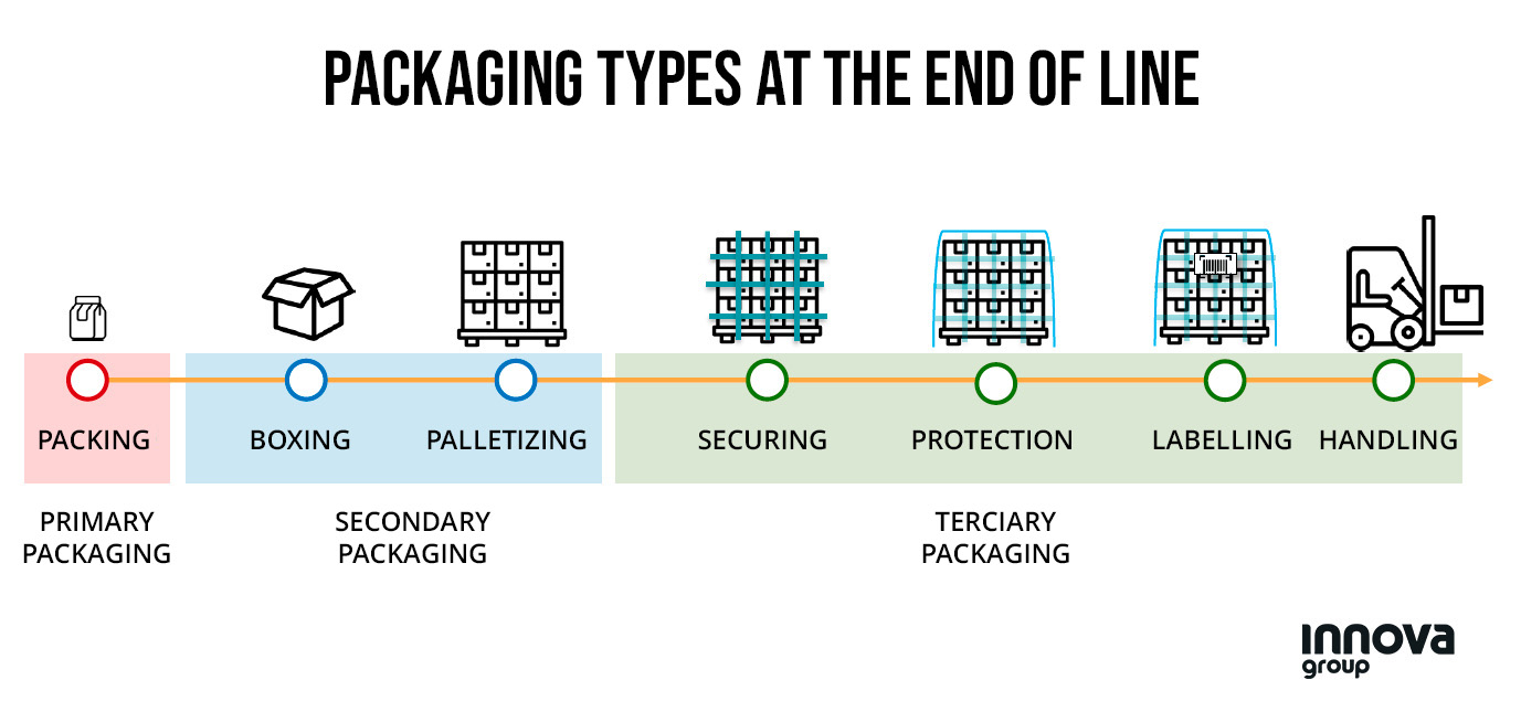 Types of Cargo Packaging: how to choose the right system