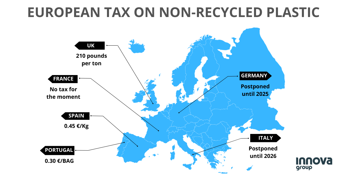 European tax on non-recycled plastic: Regulations and applications
